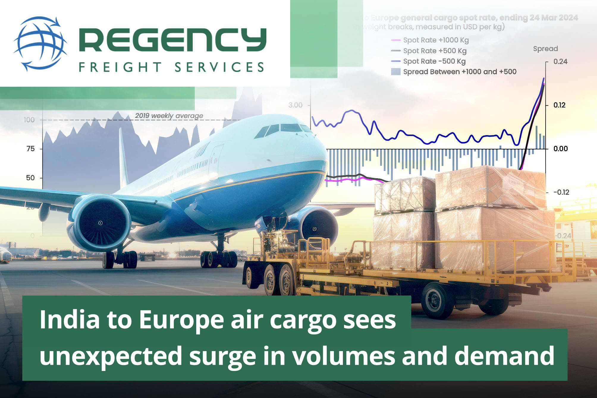 India to Europe air cargo sees unexpected surge in volumes and demand ...