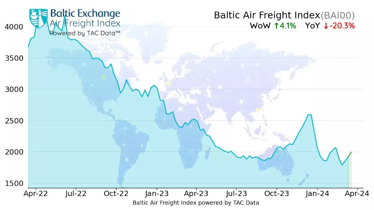 Global air cargo rates continue to rise by TAC Index - Regency Freight ...
